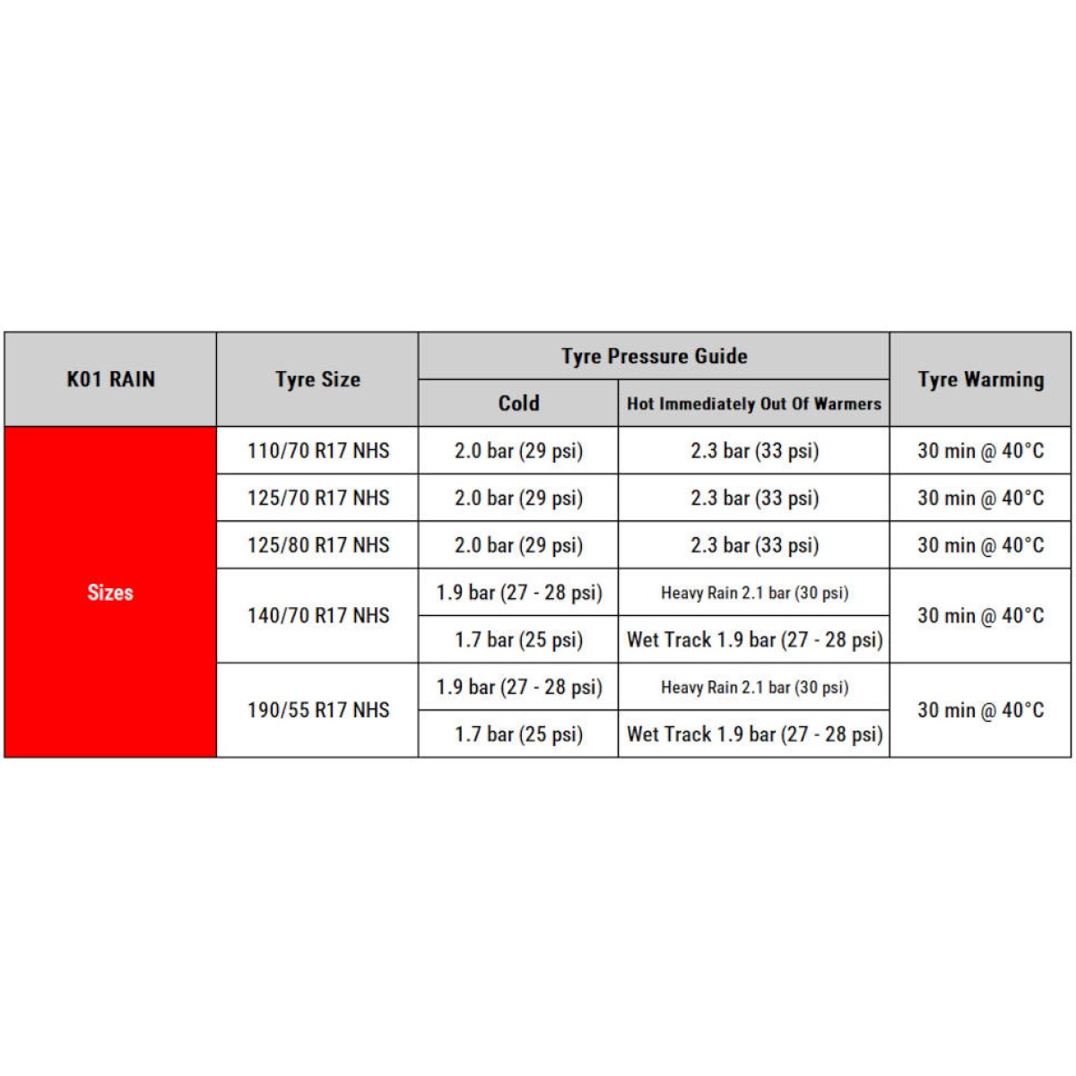 King Tyre K01 Wet Weather Race Motorcycle Tyre Available from Farkham ...